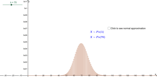 Approximating a Poisson distribution by a normal distribution. – GeoGebra