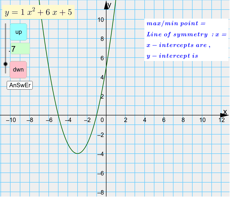 Graph Of Quadratic Function standard Form GeoGebra