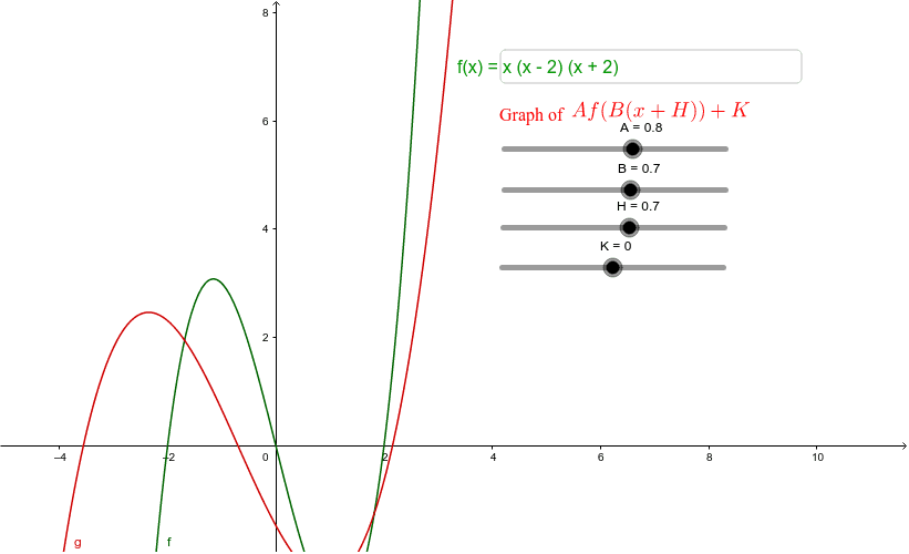 Algebraic Transformations – GeoGebra
