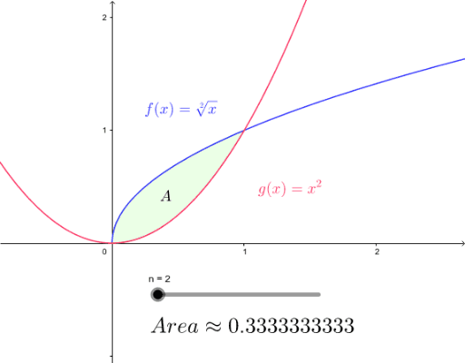 Area Between Curves and Limits Involving Infinity – GeoGebra
