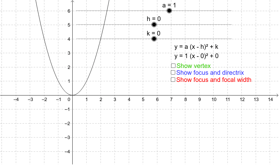 Graphing a Parabola Using Transformations – GeoGebra