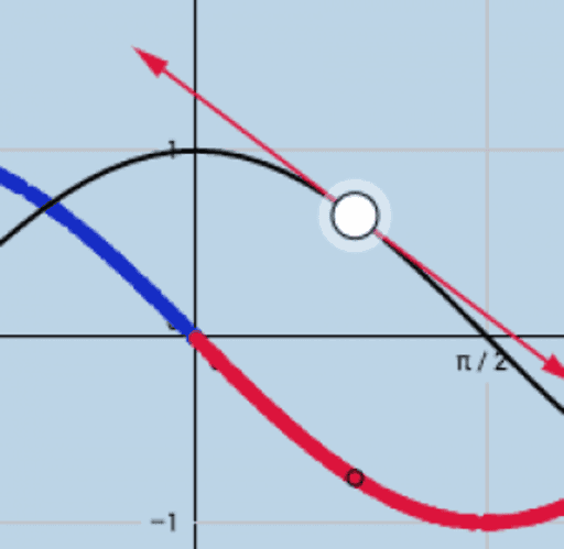 CALCULUS 1 – GeoGebra