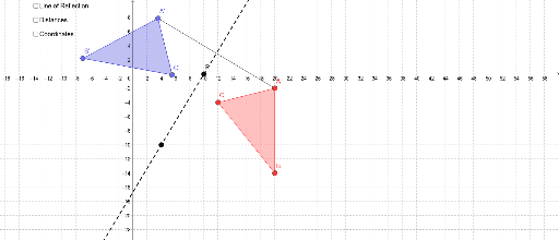 Exploring Reflections – GeoGebra