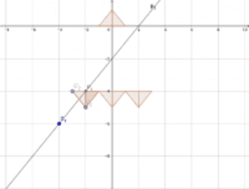 Face Creation Through Reflection Rachel F. p.1 version 3 – GeoGebra