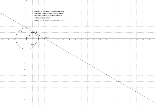 Problem Set A - The Geometric Exploration of Limits – GeoGebra