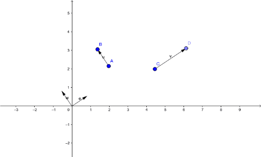 Vector Orthonormal – GeoGebra