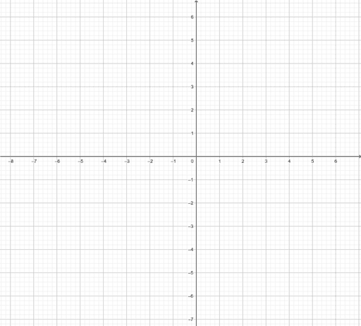Math 140 - Function Transformations Lab – GeoGebra