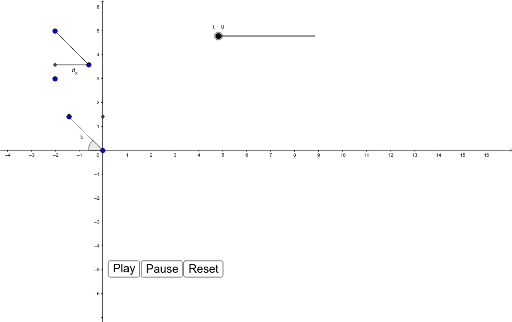 Sinusoidal Function - The Pendulum – GeoGebra