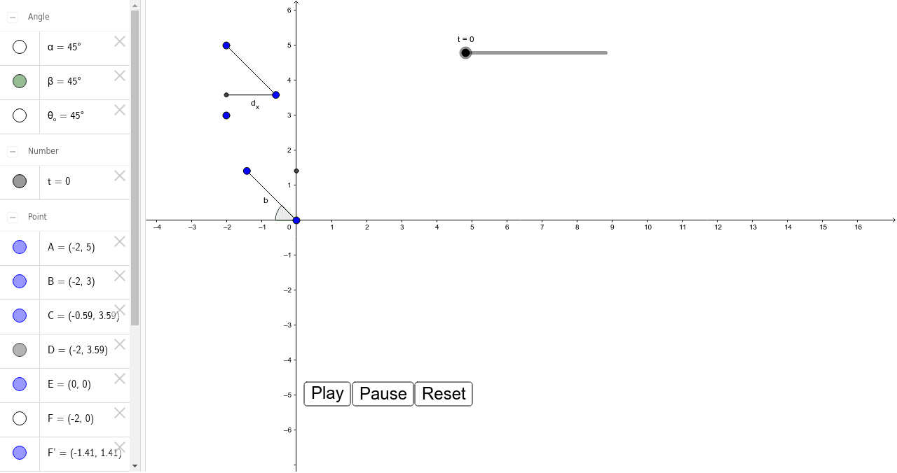 Sinusoidal Function - The Pendulum – GeoGebra