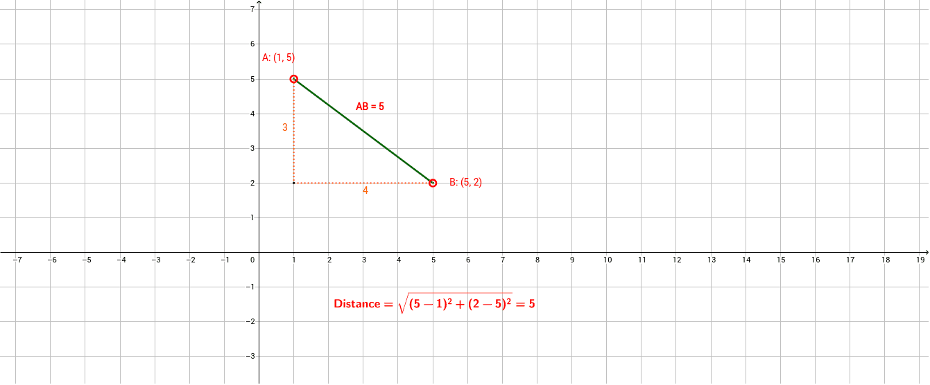 distance – GeoGebra