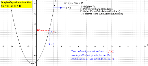 Plotting Quadratic Functions (Point by Point Calculations) – GeoGebra