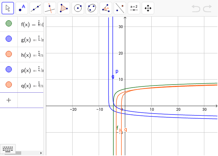 Computer Art – GeoGebra