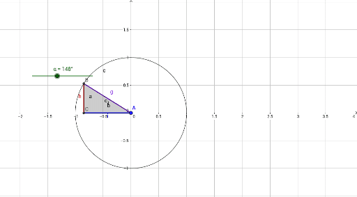 Measurement of Rotation – GeoGebra