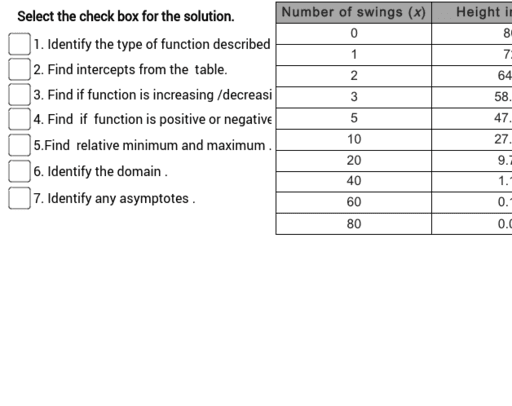 Identify the key features of the function. – GeoGebra