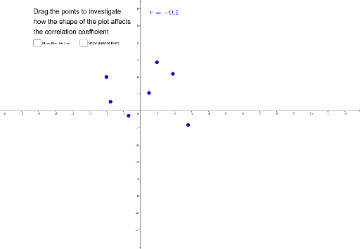 R Value Investigation Geogebra