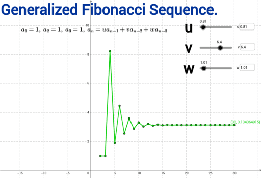 Generalized Fibonacci Sequence. – GeoGebra
