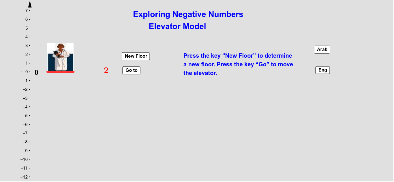 Αντιγραφή του Exploring negative numbers - Elevator model – GeoGebra