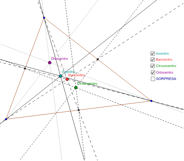 Incentro, baricentro, circuncentro y ortocentro – GeoGebra