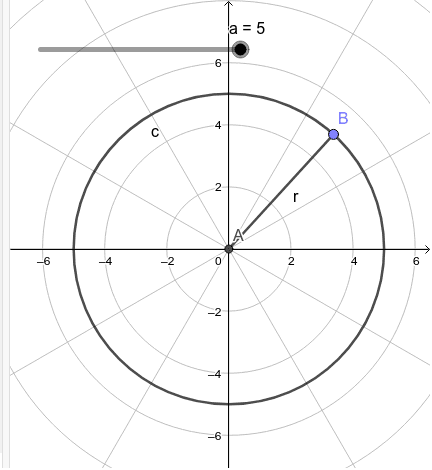 Polar Coordinates & The Circle – GeoGebra