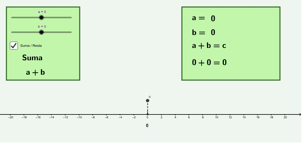 Suma y resta en la recta real – GeoGebra