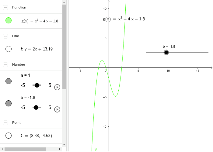 Graphing Function Parameter – GeoGebra