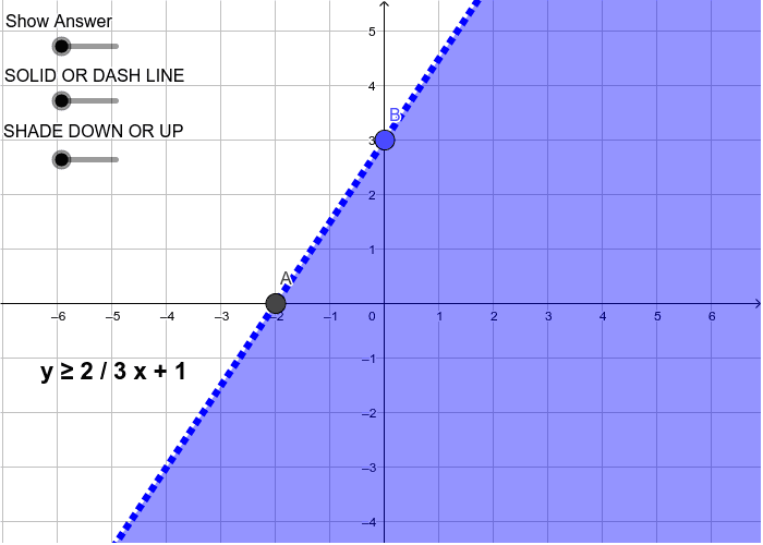 Graphing Inequalities – GeoGebra