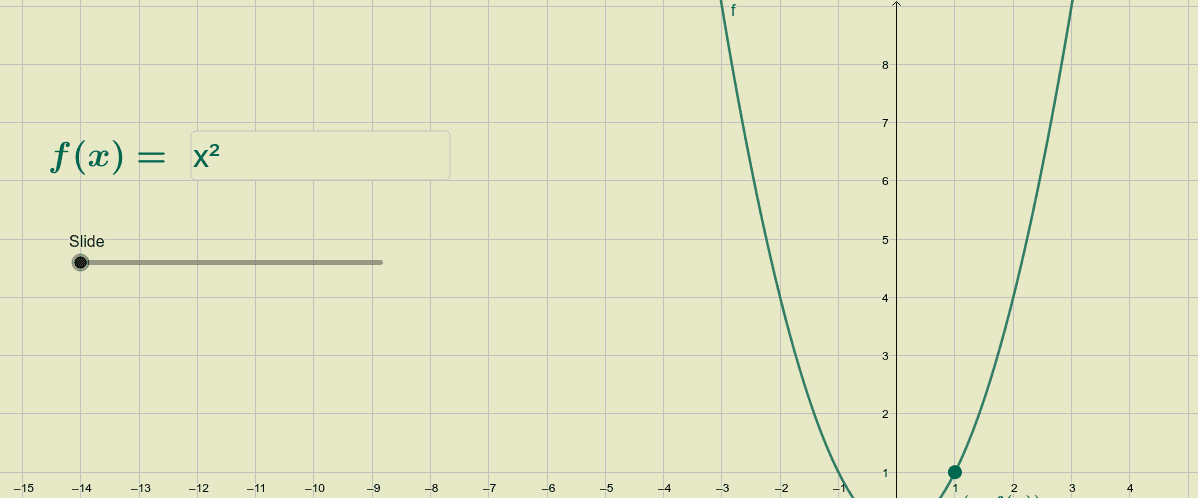 The Difference Quotient – GeoGebra