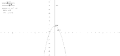 AOS of quadratic graph for students – GeoGebra