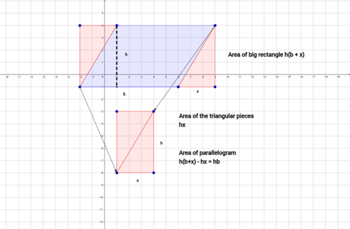 Unit 7 Geogebra Sketch Grant – GeoGebra