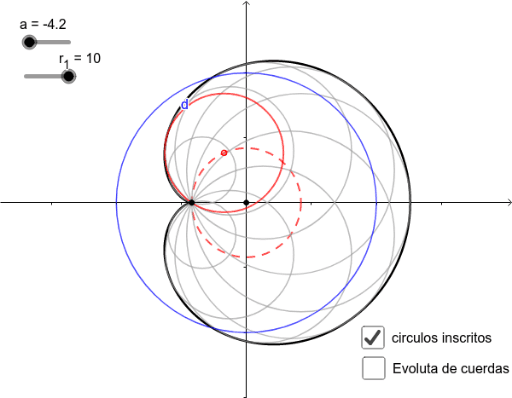 Cardioide – GeoGebra