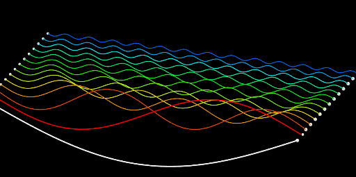 Playing around with the harmonics of standing waves – GeoGebra