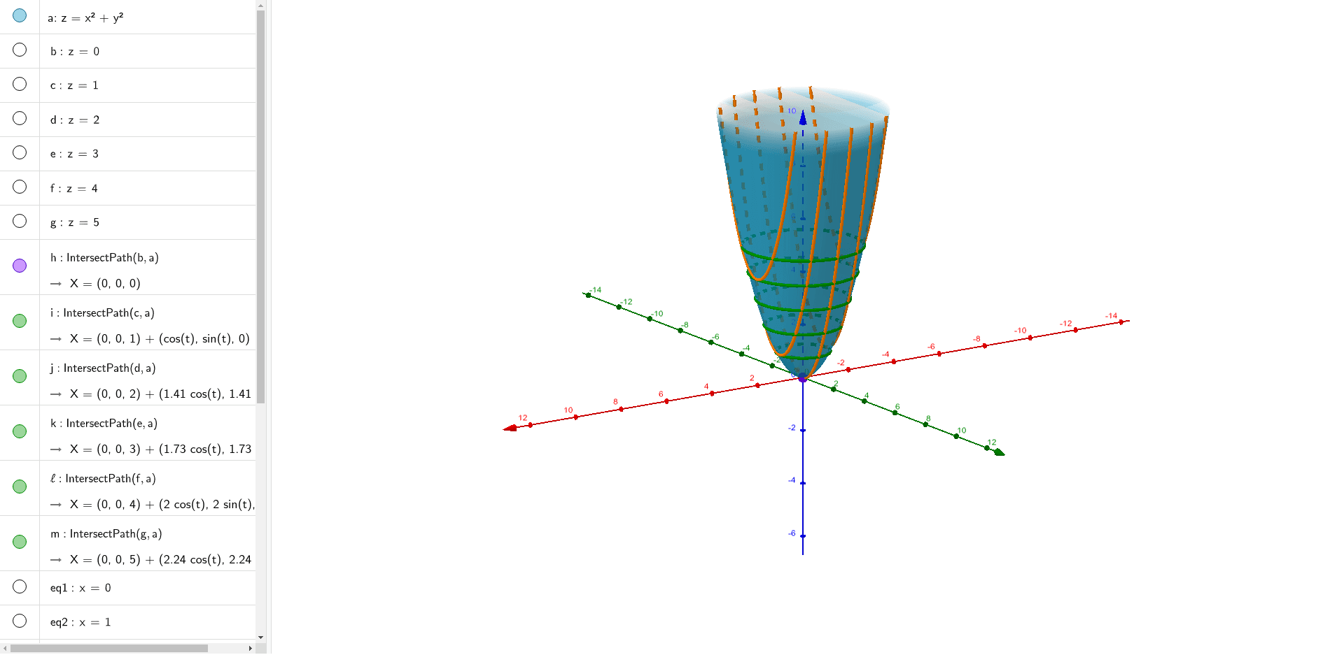 Paraboloid with contours and cross-sections – GeoGebra