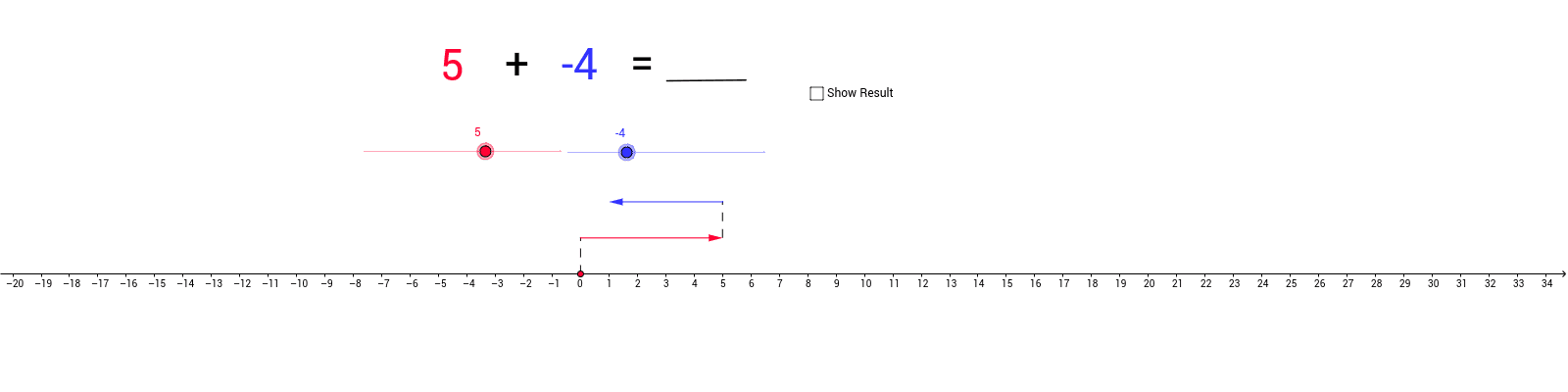 Exploring Integers With the Number Line – GeoGebra