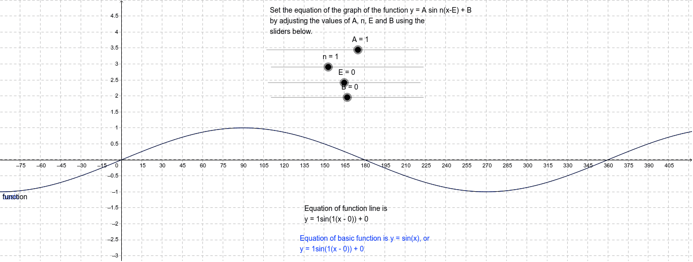 Transformations of Basic Sine graph in degrees – GeoGebra