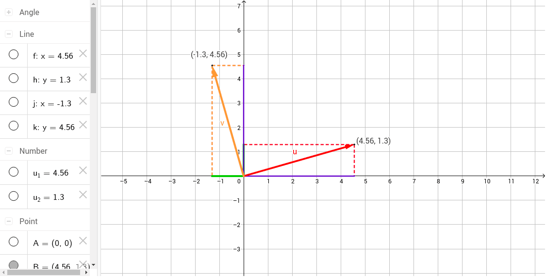 Vectores Perpendiculares