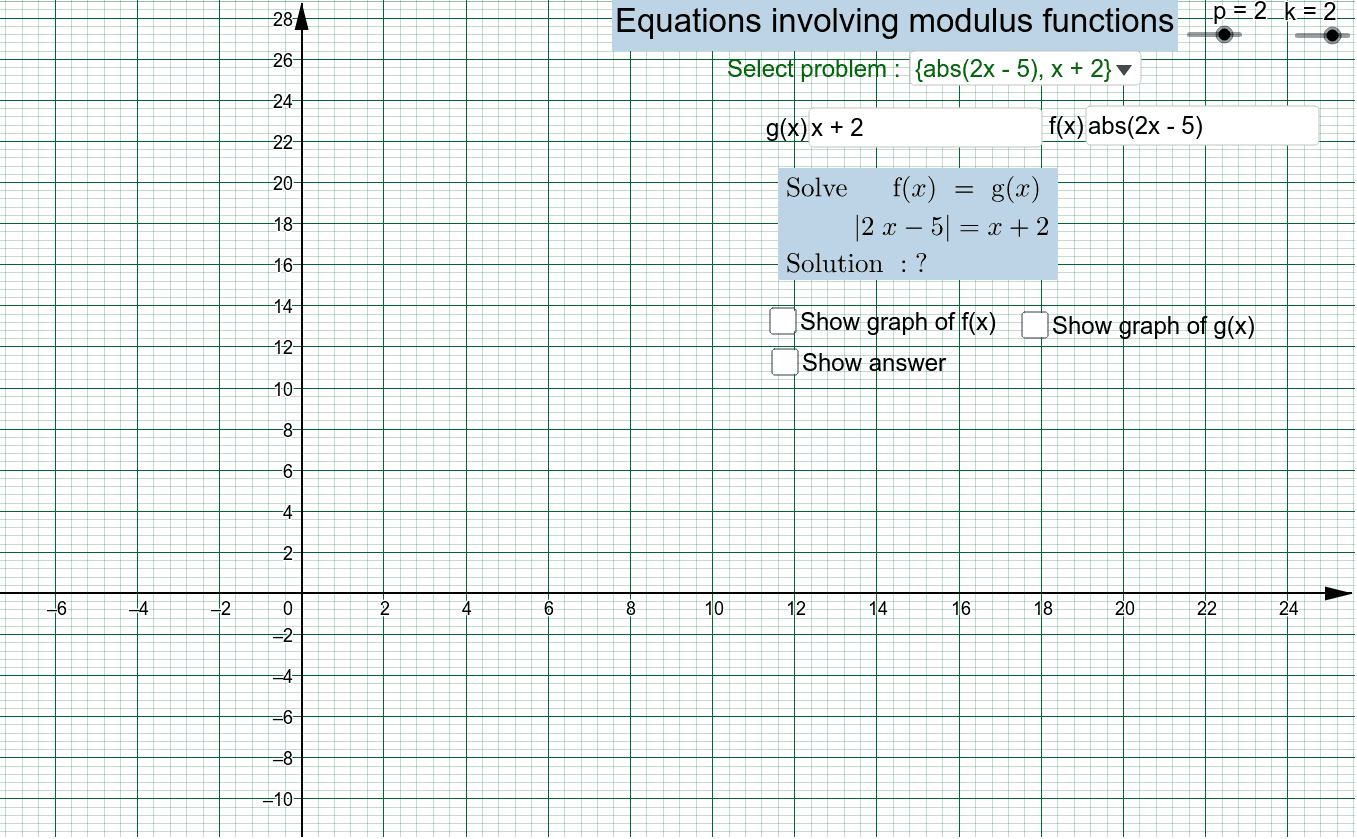 Assorted Problems Involving Modulus function equations – GeoGebra