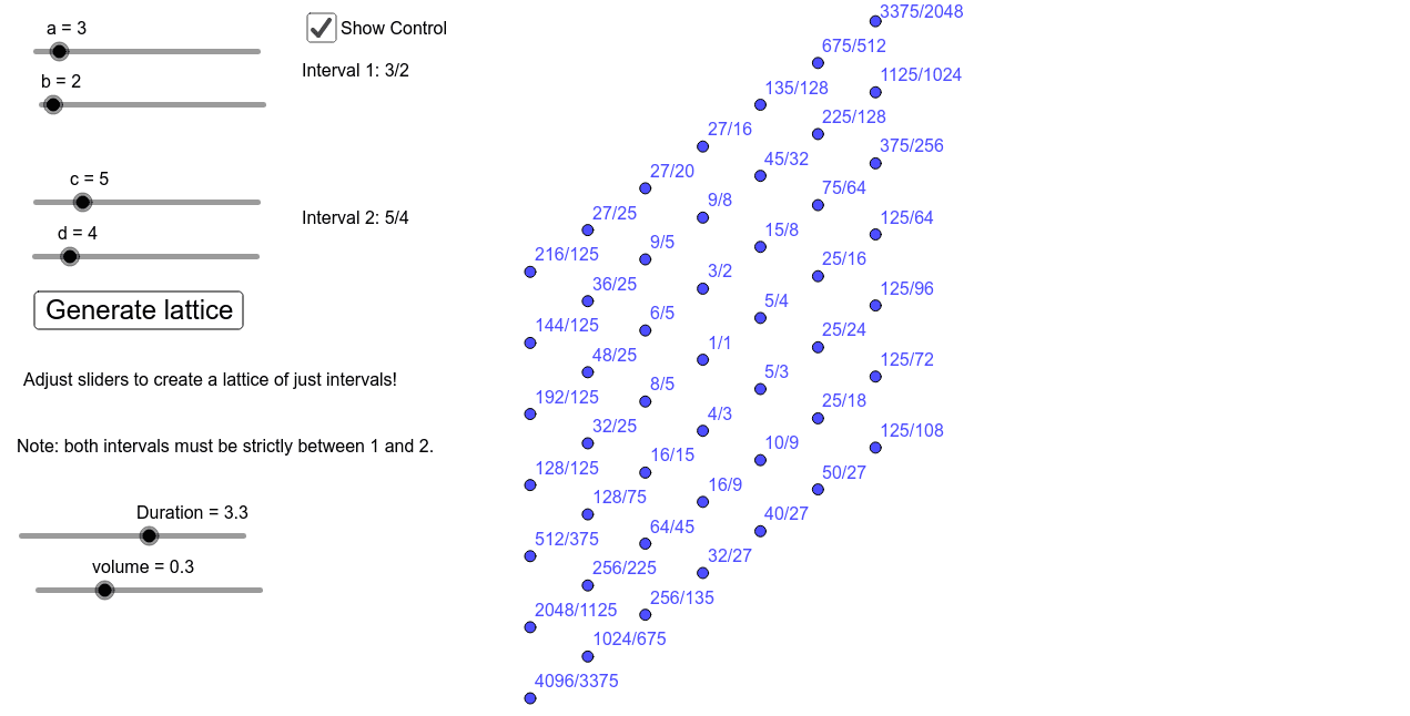 A Rectangular Just Lattice Keyboard – GeoGebra