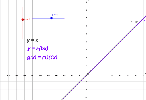 Linear Shifts & Stretches - horizontal (Oct 2018) – GeoGebra