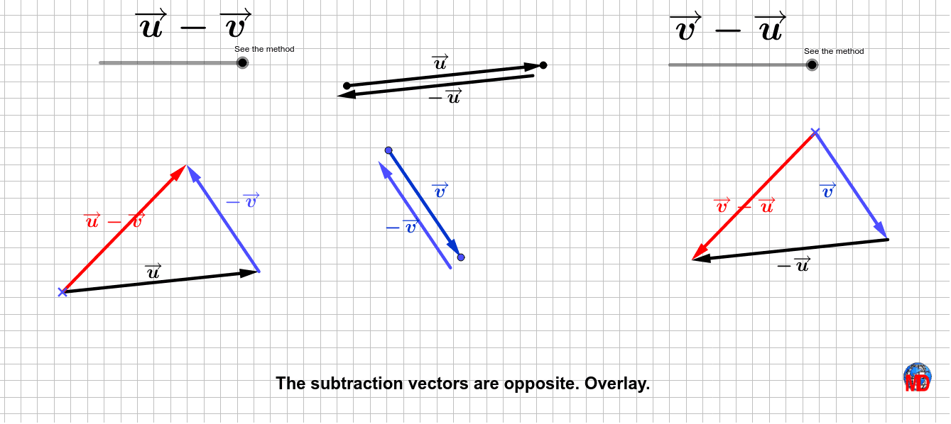 Vector subtraction – GeoGebra