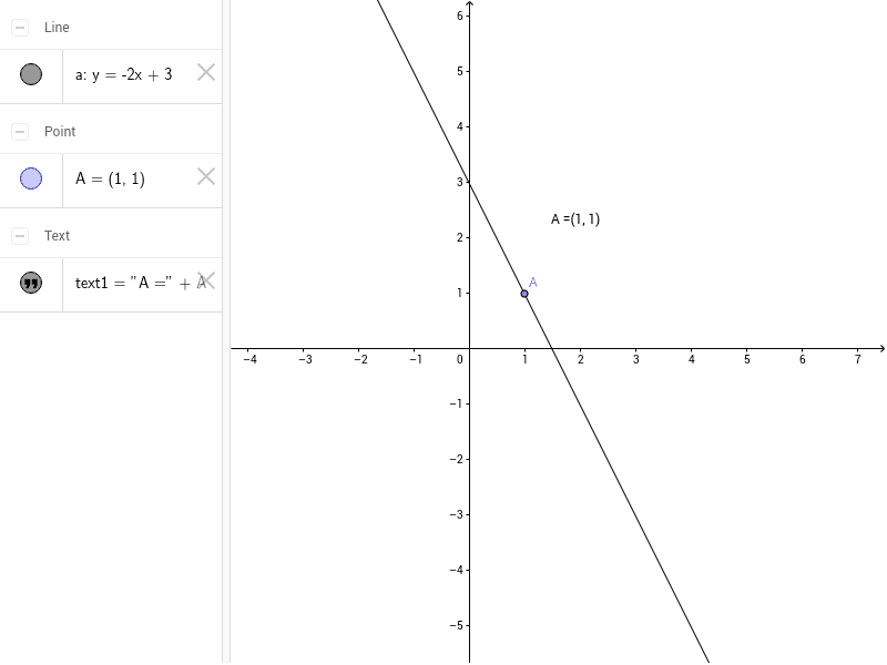 Solution To An Equation Geogebra 