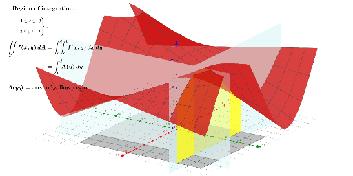 Iterated Double Integrals – GeoGebra