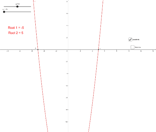 Modulus and Quadratic functions – GeoGebra