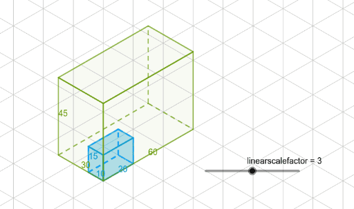 Linear scale factor on Box – GeoGebra