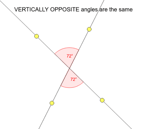 NA - Vertically Opposite Angles – GeoGebra