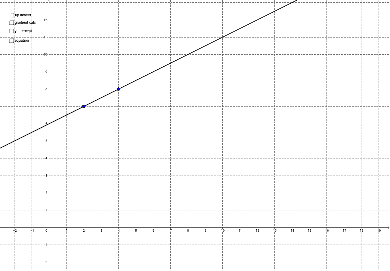 y=mx+c – GeoGebra