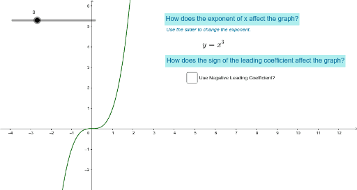Power Functions 2 – GeoGebra