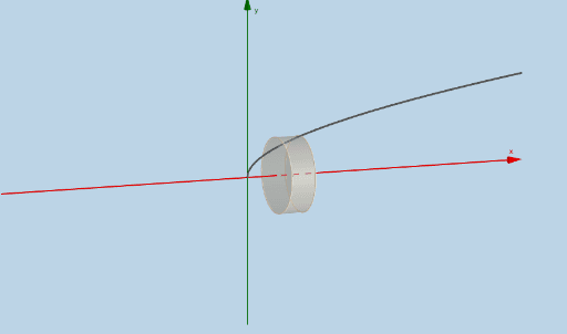 Disc Action!!! – GeoGebra