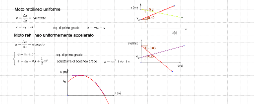 Cinematica - formule – GeoGebra