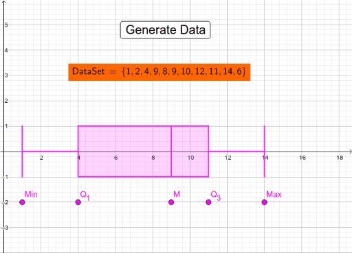 Interactive Box Plots – GeoGebra