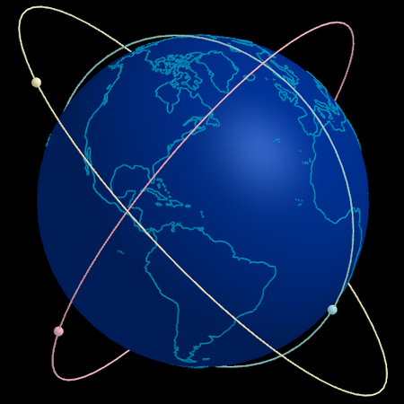 Circular orbits – GeoGebra